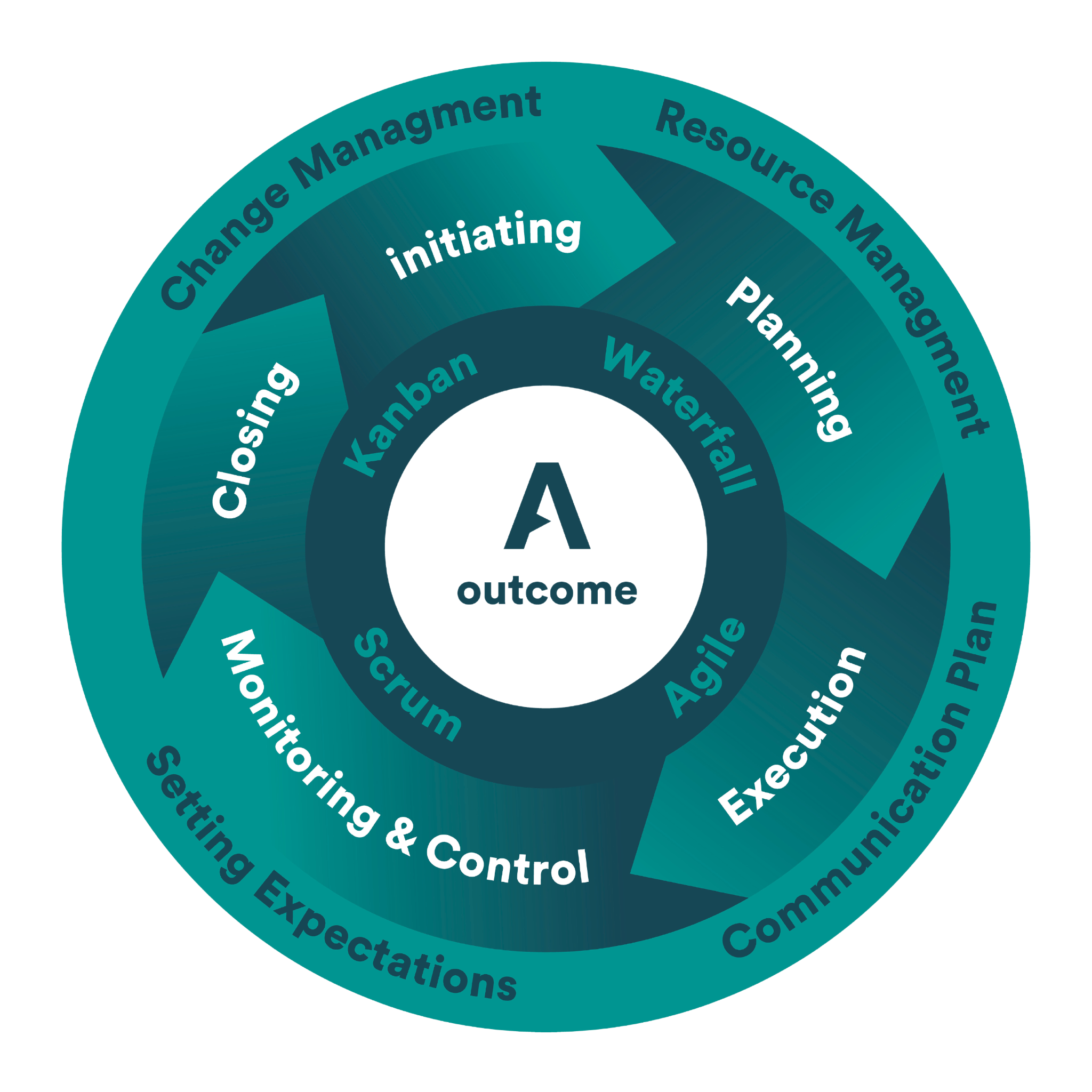 Agility Digital - Advanced HubSpot & Salesforce Implementation Consultants